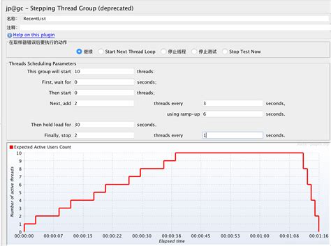 Jmeter 线程组之stepping Thread Group插件jmeter Stepping Csdn博客
