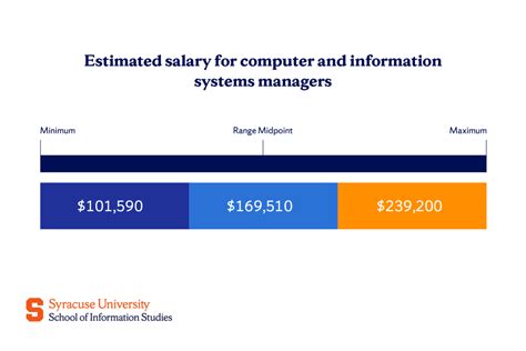 Mis Vs Cis Which Path To Choose For A Future In Tech