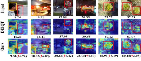 Figure 1 From Adaptive Feature Selection For No Reference Image Quality