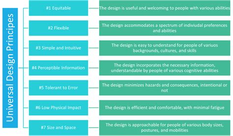7 Principles Of Universal Design