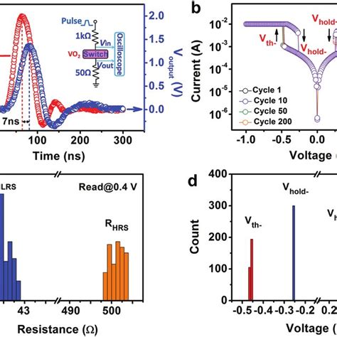 A Circuit Design And Input Output Signal Evolution For Switching Speed Download Scientific