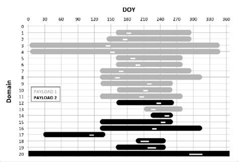 Modis Ndvi Data Are Used To Determine The Available Estimated Peak Download Scientific Diagram