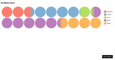 Dot Matrix Chart Forked Codesandbox