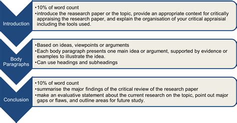 Critical Appraisal Assessment Types Eca Library And Learning Support