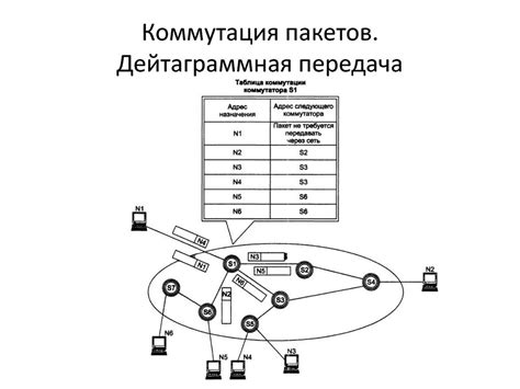 Сети с коммутацией каналов СКК презентация онлайн