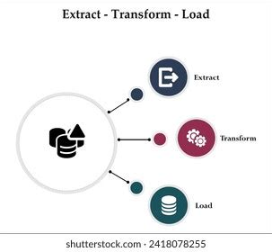 Hundred Extract Transform Load Royalty Free Images Stock Photos