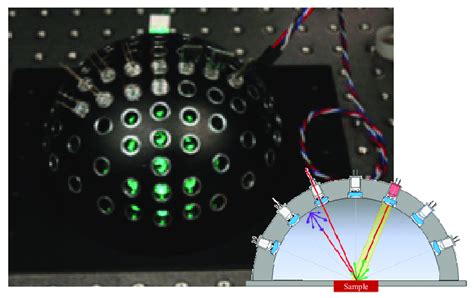 Schematic Diagram Of Device For Brdf Fast Measurement And Optical Path Download Scientific