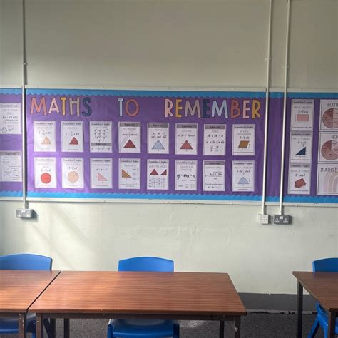 Gcse Maths Complete Display Pack Formulae Maths To Remember