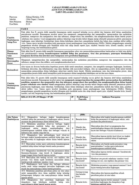 Cp Dan Atp Biologi Fase E Pdf
