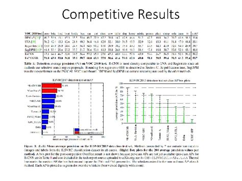 Object Detection Deep Learning And Rcnns Ross Girshick