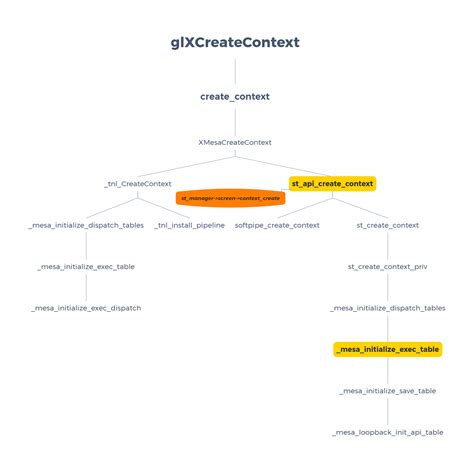 Notes For Mesa Eureka