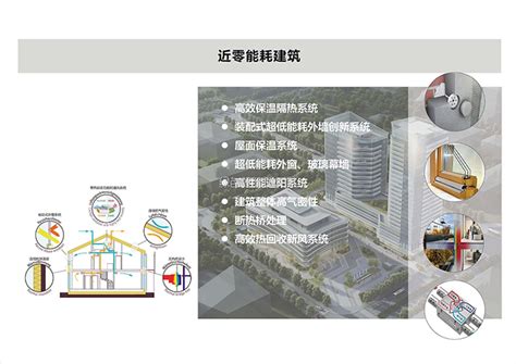 山西新源智慧建设运行总部a座 绿色建筑研习社