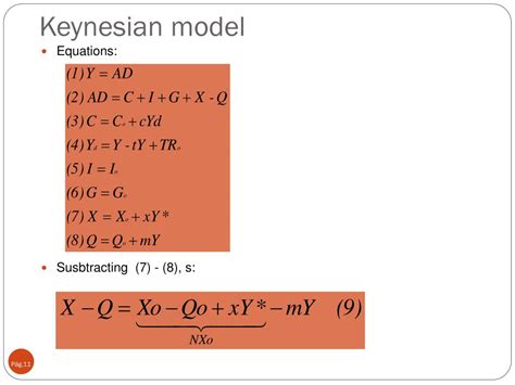 PPT Basic Keynesian Model Keynesian Cross Diagram PowerPoint