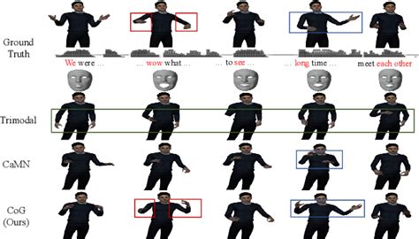Figure 3 From Chain Of Generation Multi Modal Gesture Synthesis Via Cascaded Conditional