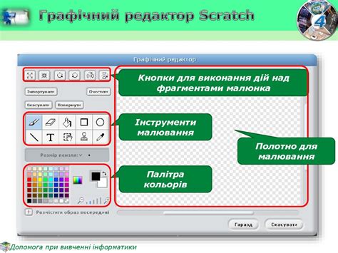 Робота в середовищі графічного редактора змінювання зображень з