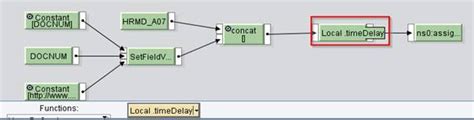 how to delay use wait step message in sap pi wit sap community