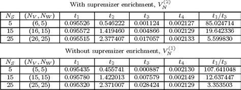 Table 6 1 From A Reduced Basis Method For Parametrized Variational Inequalities Semantic Scholar
