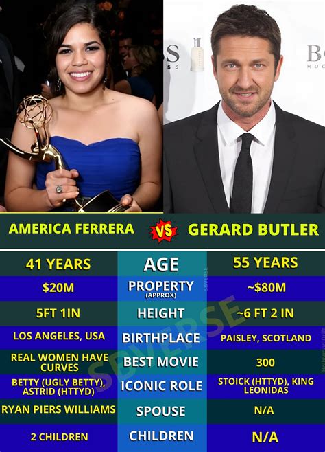 Ajnabi America Ferrera Born In Los Angeles California Is 41 Years