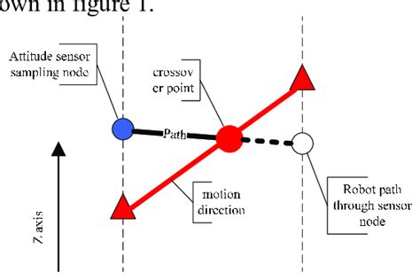 Motion Space Programming Model For Humanoid Biped Robot According To