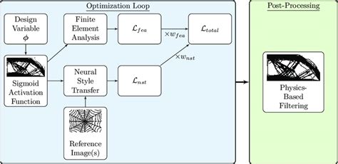 Op Level Flowchart For Each Iteration Download Scientific Diagram