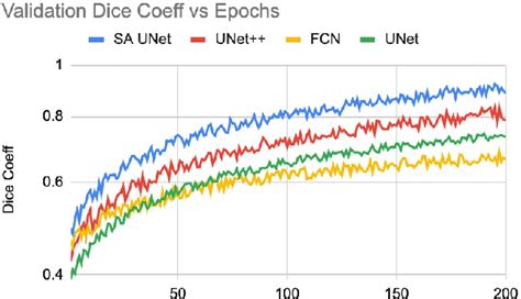 Figure 1 From Selective Attention Unet For Segmenting Liver Tumors Semantic Scholar