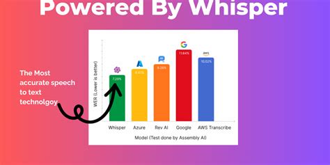Zapcap Video Captions Api Product Hunt