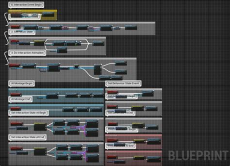 Devlog Smart Actor System Goap Project Ue By Cheng