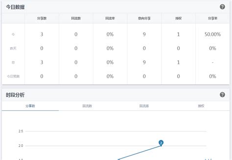 通过第三方平台sharesdk分享链接 分享sdk csdn博客