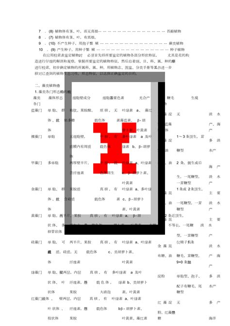 植物学分类学总结