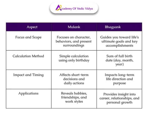 Mulank Vs Bhagyank The Power Of Numbers In Life