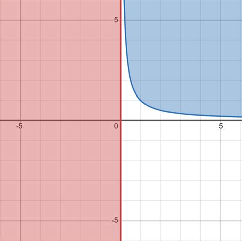 Functional Analysis Why Is A Cap B Emptyset Not Enough For The Hahn Banach Theorem
