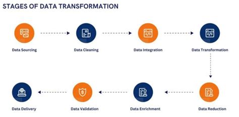 Maedeh Amini On Linkedin Dataanalysis Statisticalanalysis Dataandanalytics Analytics