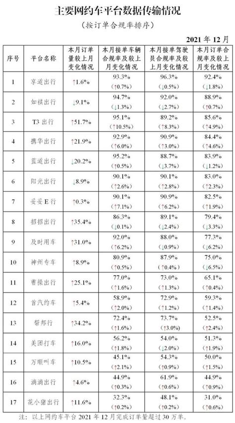 網約車清退不積極，滴滴要和花小豬打車爭「第一」 每日頭條