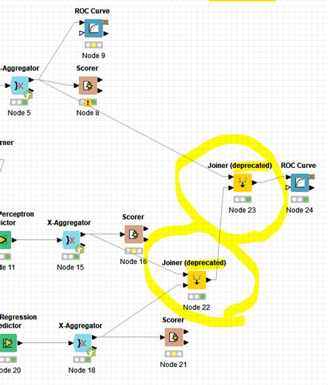 issue with nested joiner nodes knime analytics platform knime community forum