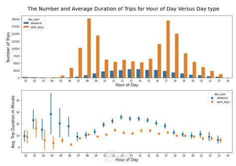 ford gobike dataset exploration مستقل
