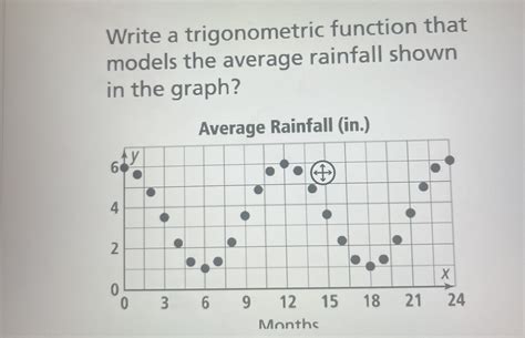 Solved Write A Trigonometric Function That Models The Chegg