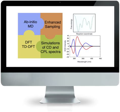 Simulation Workflows To Predict The Circular Dichroism And Circularly
