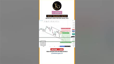 Technical Analysis Chartpatterns Chartpatterns Youtube