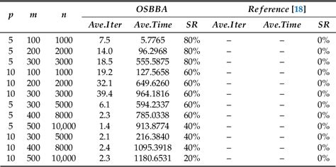 Table 1 From A New Global Optimization Algorithm For A Class Of Linear Fractional Programming