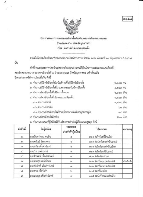 เทศบาลตำบลห เทศบาลตำบลหนองแคน อำเภอดงหลวง จังหวัดมุกดาหาร