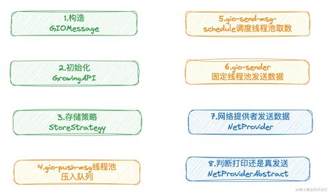跟我一起学开源设计第3节： 开源的服务端用户埋点sdk源码设计与实现分析 埋点sdk代码设计 csdn博客