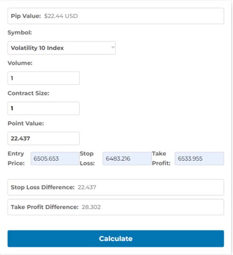 Volatility 10 Index Pip Calculator Example For You Get Know Trading