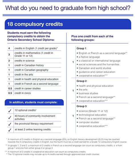 Matrix Academy Ossd Requirements