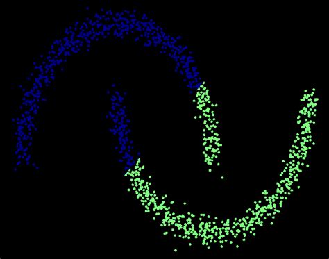 GitHub Bernielampe1 Clustering A Review Of Unsupervised Clustering