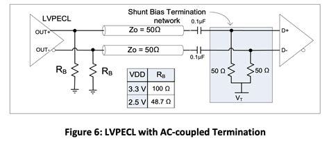Output Terminations For Differential Oscillators Sitime