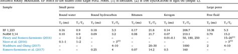table 3 from a comparison of clustering algorithms applied to fluid