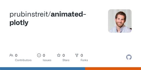 Github Prubinstreit Animated Plotly