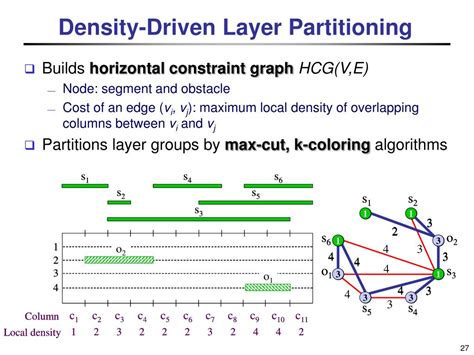 Ppt Novel Wire Density Driven Full Chip Routing For Cmp Variation