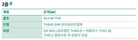 신한옥 적용기술