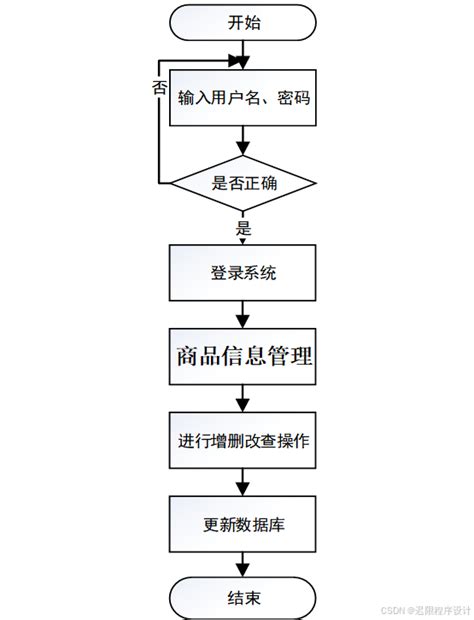 计算机毕业设计springboot学生闲置品交易平台 基于spring Boot的校园二手物品交易系统开发 Spring Boot驱动的大学生